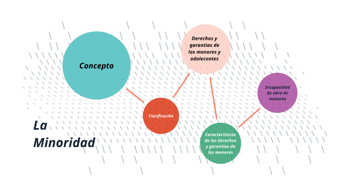 La Minoridad by Angel Flores on Prezi