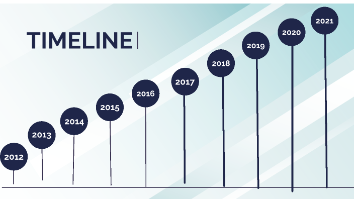 Foodborne Illness Timeline by Nataly Gonzalez on Prezi