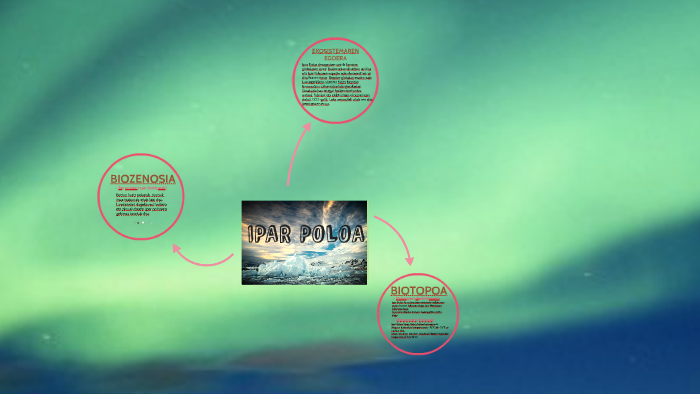 IPAR POLOA by Ander Sumi Wpxmos on Prezi