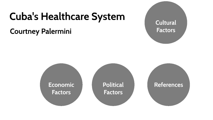 Cuba's Healthcare System by Courtney Palermini on Prezi