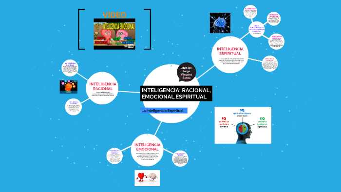 INTELIGENCIA: RACIONAL, EMOCIONAL,ESPIRITUAL by Fernanda Orgaz on Prezi