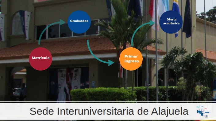 ¿Qué es la SIUA? by Ramsés Solís on Prezi