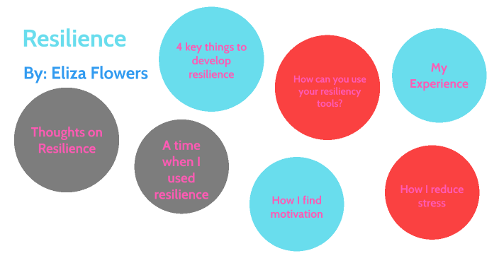 Resilience Eliza Flowers by eliza flowers on Prezi