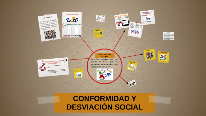 CONFORMIDAD Y DESVIACION SOCIAL by pei wu on Prezi