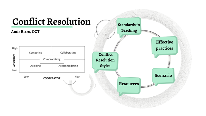 Conflict Resolution by amir birro on Prezi