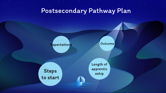 Postsecondary Pathway Plan by Nick v on Prezi
