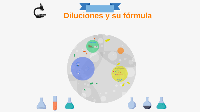 Diluciones y su fórmula by natalia villavicencio on Prezi