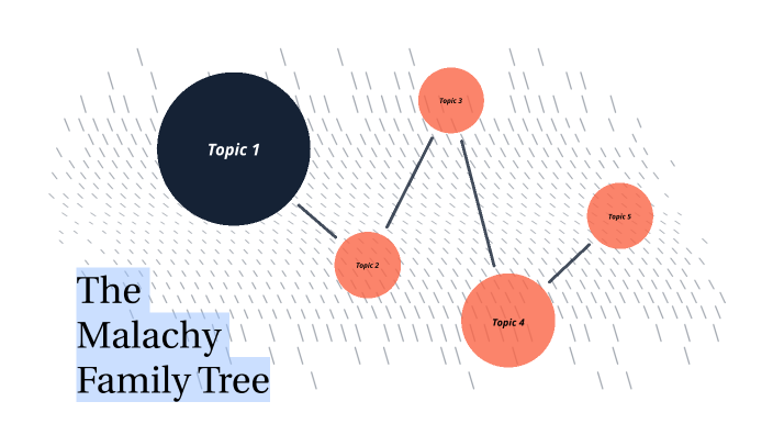 The Malachy Family Tree by christina hurley on Prezi