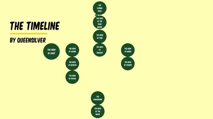 LOZ Timeline by Chloe Collins on Prezi