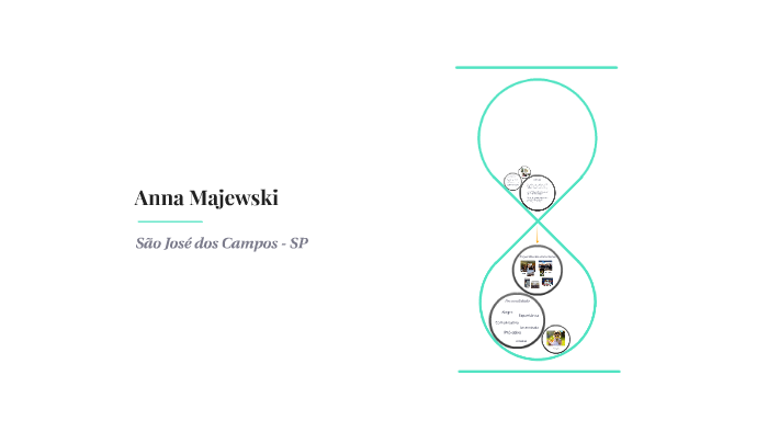 Anna Majewski by Anna Majewski on Prezi