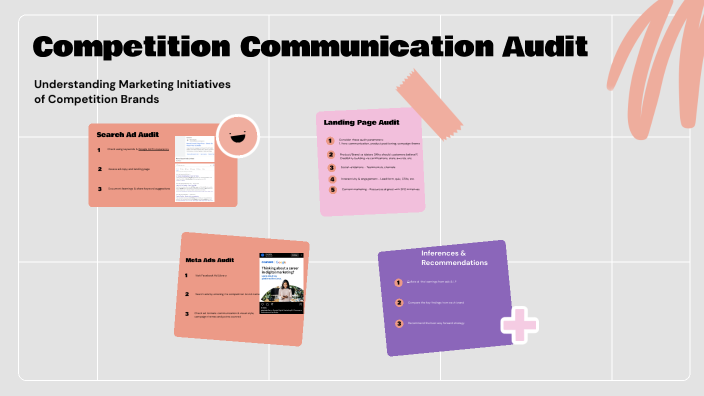 Competition Communication Audit by Leo Fernandes on Prezi