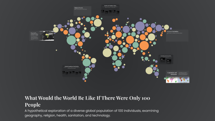 What Would the World Be Like If There Were Only 100 People by riddhi ...