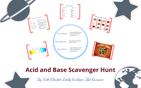 Acid & Base Scavenger hunt by Cole Cloutier on Prezi