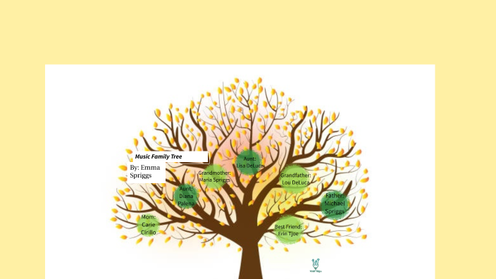 Music Family Tree Protect by Emma Spriggs on Prezi