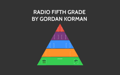 RADIO FIFTH GRADE by ding dong on Prezi