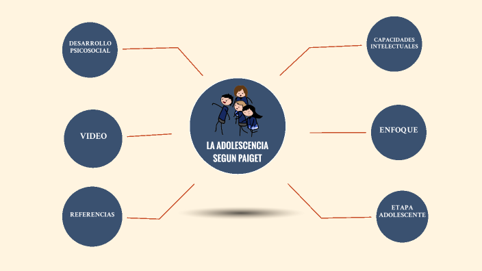 La Adolescencia SegÚn Piajet By Kendy Johana Villalba On Prezi