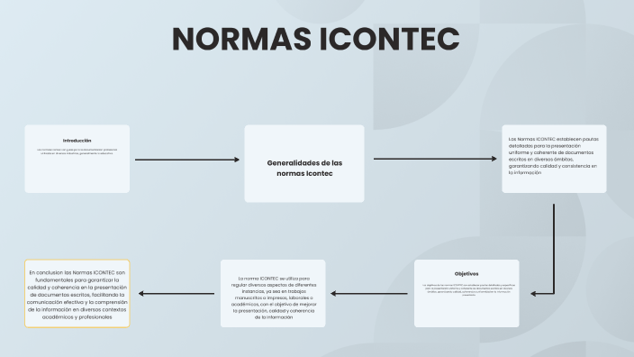 Normas Icontec by Jhoan Sebastian Gonzalez Rodriguez on Prezi