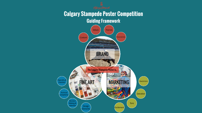 Youth Poster Competition Framework by Journey 2050 on Prezi