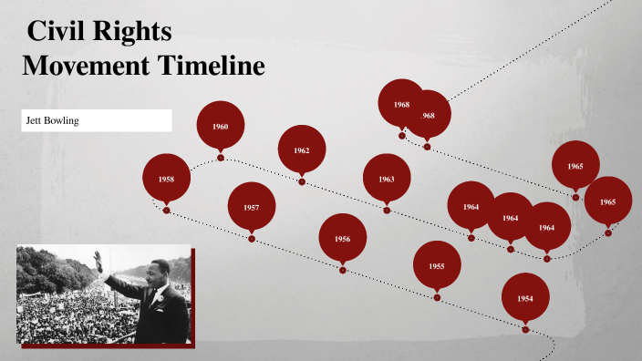 Civil Rights Movement Timeline by Jett Bowling on Prezi