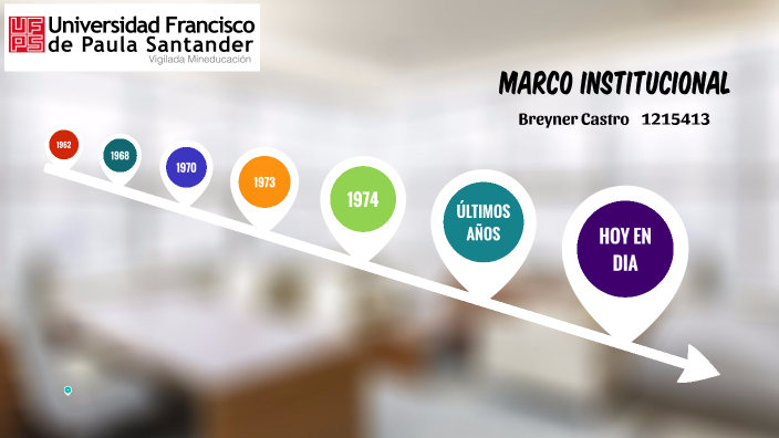 MARCO INSTITUCIONAL by Breyner Castro on Prezi