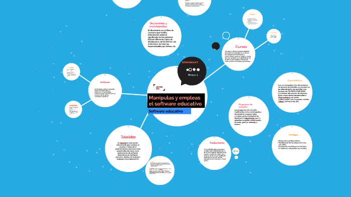 Software educativo by Lesly De Lucio on Prezi