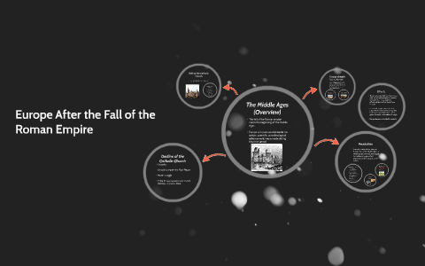 Europe After the Fall of the Roman Empire by MT World Studies