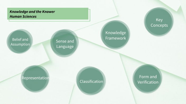 Knowledge and the Knower by Rhea Makhlouf on Prezi
