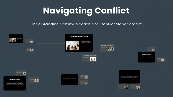 Navigating Conflict by Lara Omed on Prezi