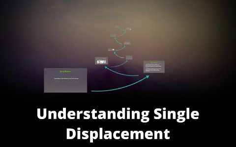 Understanding Single Displacement by Kenzie Evans on Prezi