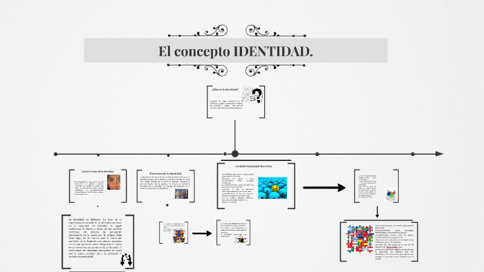 El concepto IDENTIDAD. by Ruben Cruz Pazos on Prezi