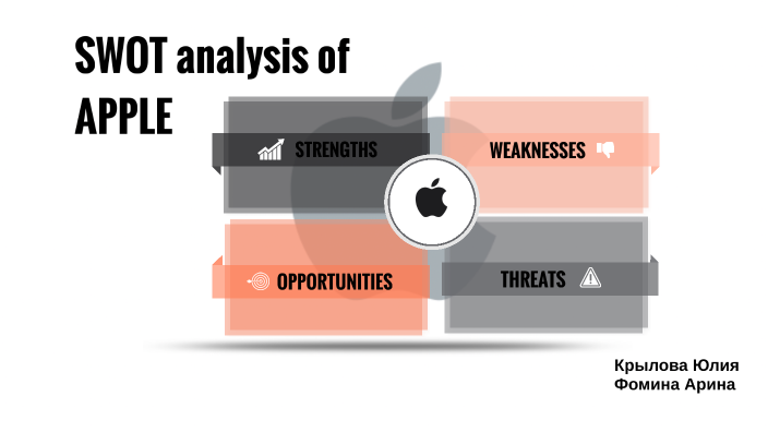 swot apple by Julia Krylova on Prezi