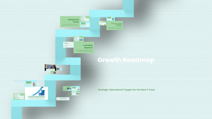 Growth Roadmap by Mahek Paryani on Prezi