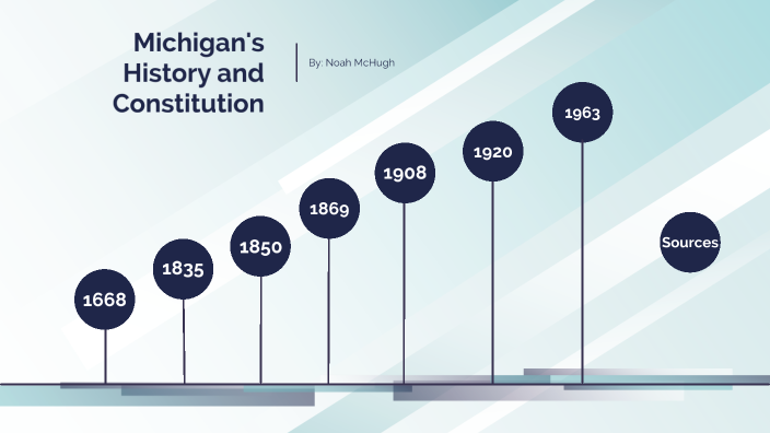 History of Michigan and it's Constitution by Samantha Jaeger on Prezi
