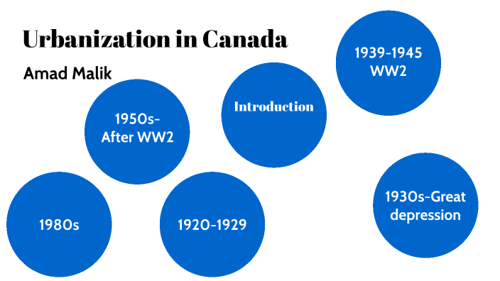 urbanization timeline by amad malik on Prezi
