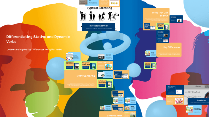 Differentiating Stative and Dynamic Verbs by Georgette Kerr on Prezi
