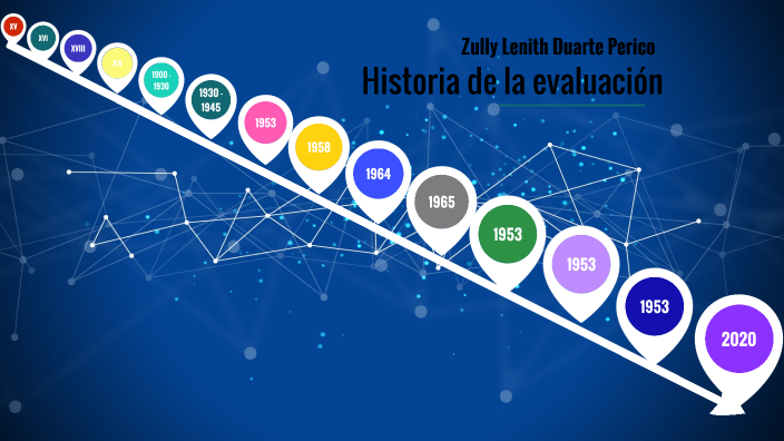 Historia de la evaluación by Zully Lenith Duarte on Prezi