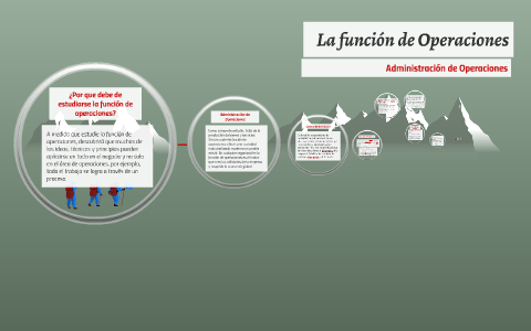 La función de Operaciones by Rodrigo Alarkon on Prezi
