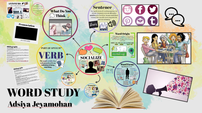 Word Study Mind Map by Adsiya Jeyamohan