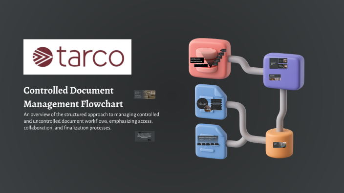 Controlled Document Management Flowchart by Hanna Almasso on Prezi