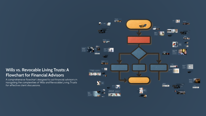 Wills vs. Revocable Living Trusts: A Flowchart for Financial Advisors ...