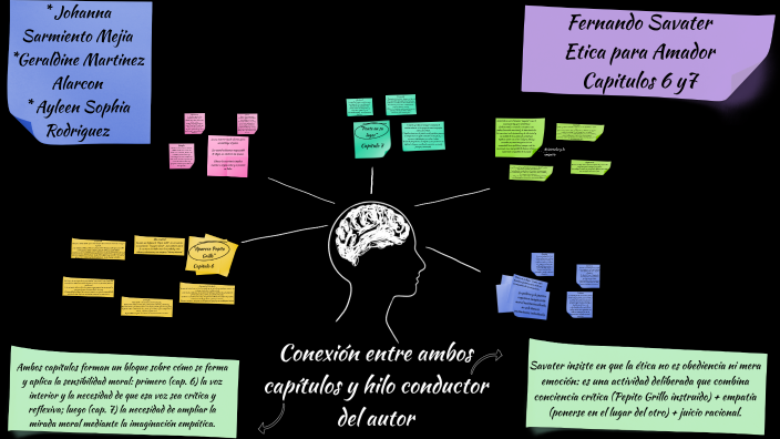 Fernando Savater Etica para Amador Capitulos 6 y 7 by Ayleen Rodriguez ...