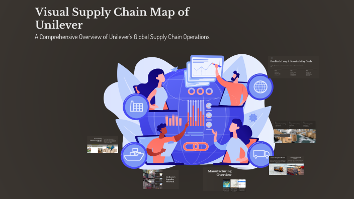 Visual Supply Chain Map of Unilever by Sasha Augusto on Prezi