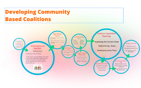 Developing Community Based Coalitions by Pascale Edouard on Prezi