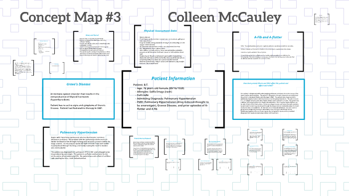 Concept Map #3 Colleen McCauley by Colleen McCauley on Prezi