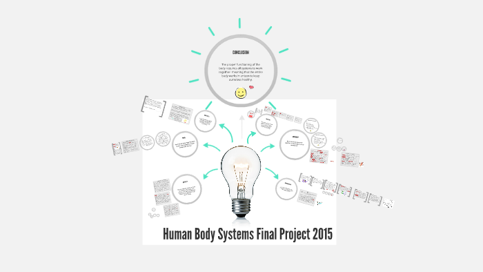Human Body Systems Final Project 2015 by m e on Prezi