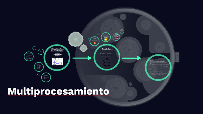 Multiprocesamiento. by Lizbeth Garcia on Prezi