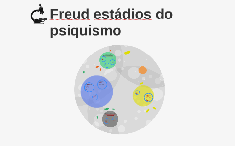Freud estádios do psiquismo by Laura Rosado on Prezi