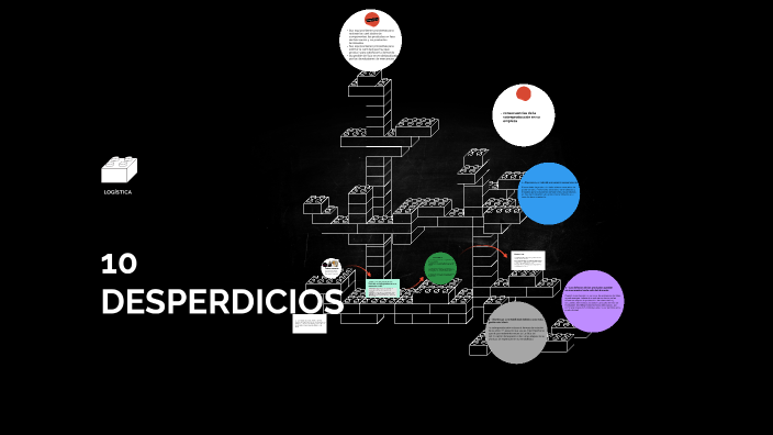 10 DESPERDICIOS by Alexis Méndez on Prezi