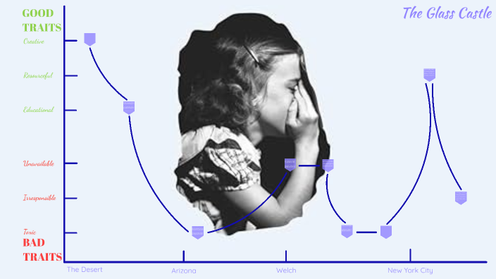 Exploring Parenting Dynamics in Jeanette Walls' The Glass Castle by ...