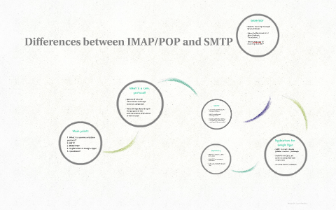 Differences between IMAP/POP and SMTP by Jokin Piquer